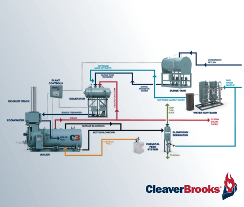 Cleaver-Brooks | May 2023 Webinar
